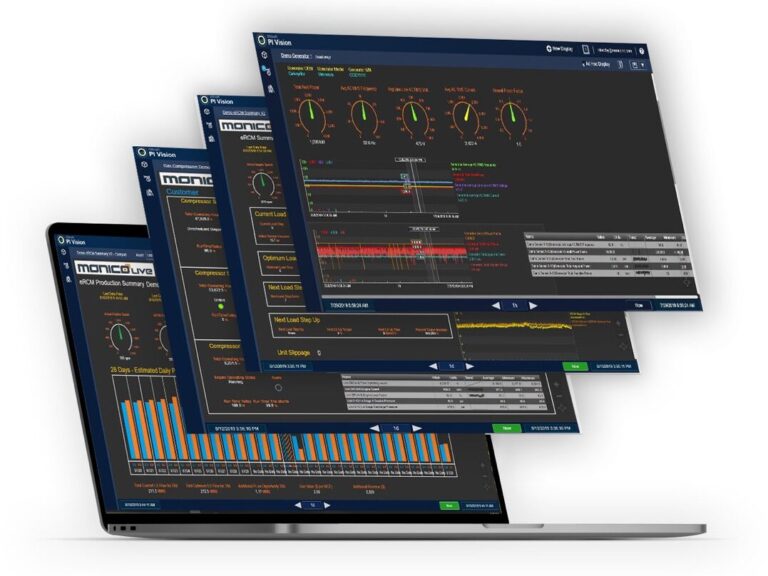 MonicoLive™ | Monico Monitoring
