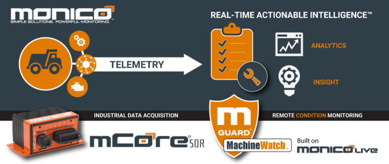 Simplify Your Telemetry Journey | Monico Monitoring